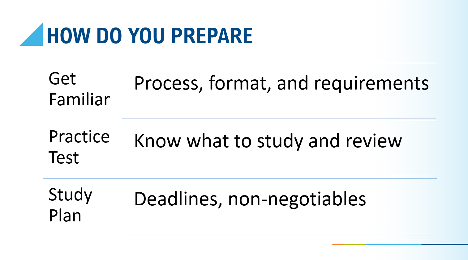 TEAS Prep | myTech | myTech