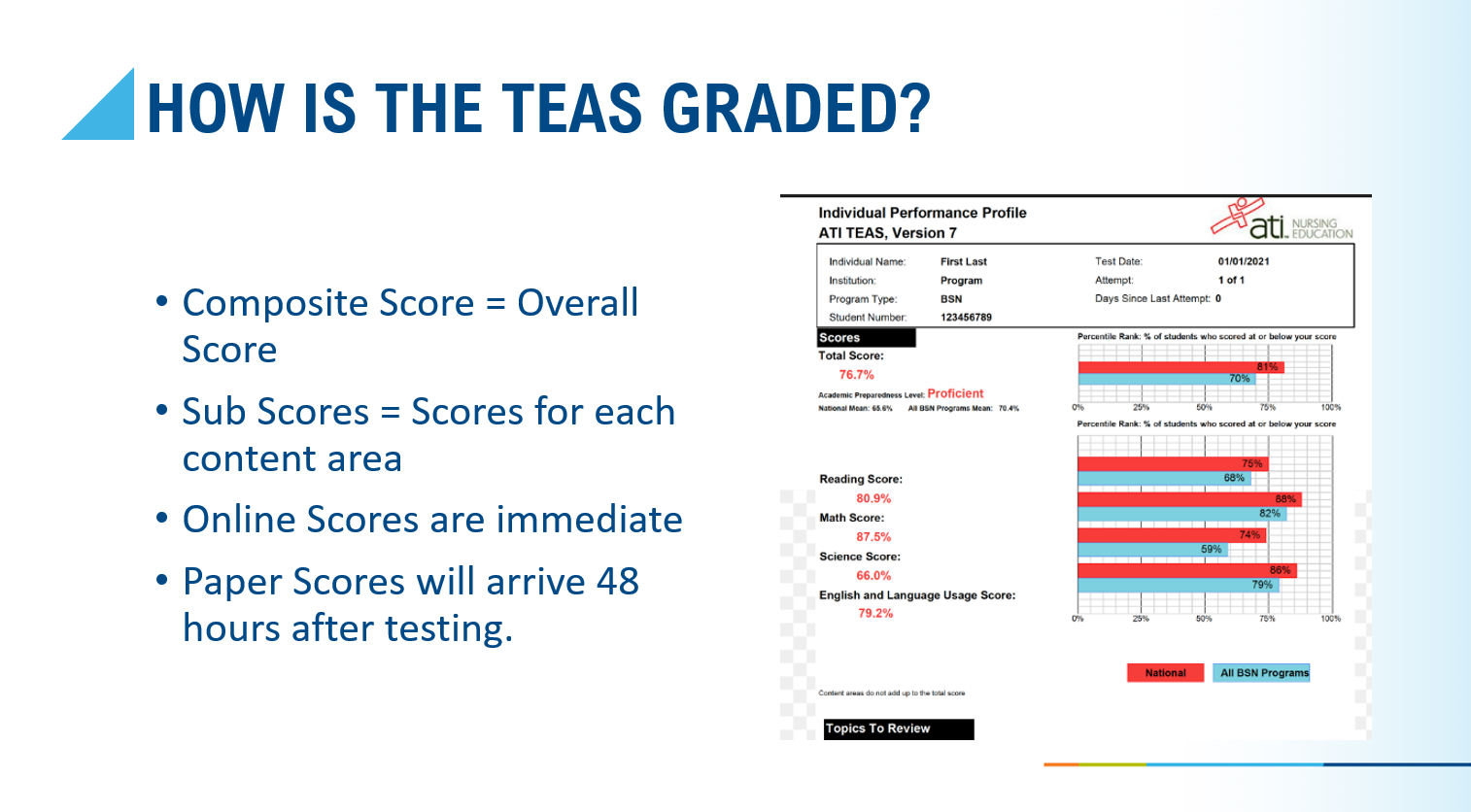 TEAS Prep | myTech | myTech
