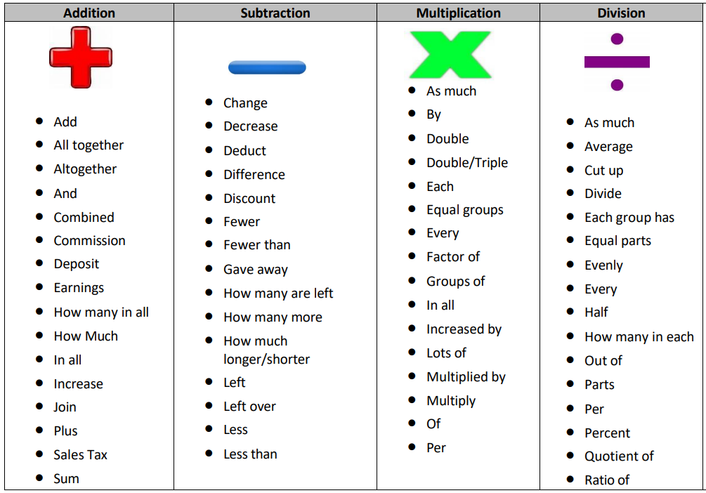 Vocab for Math | myTech | myTech