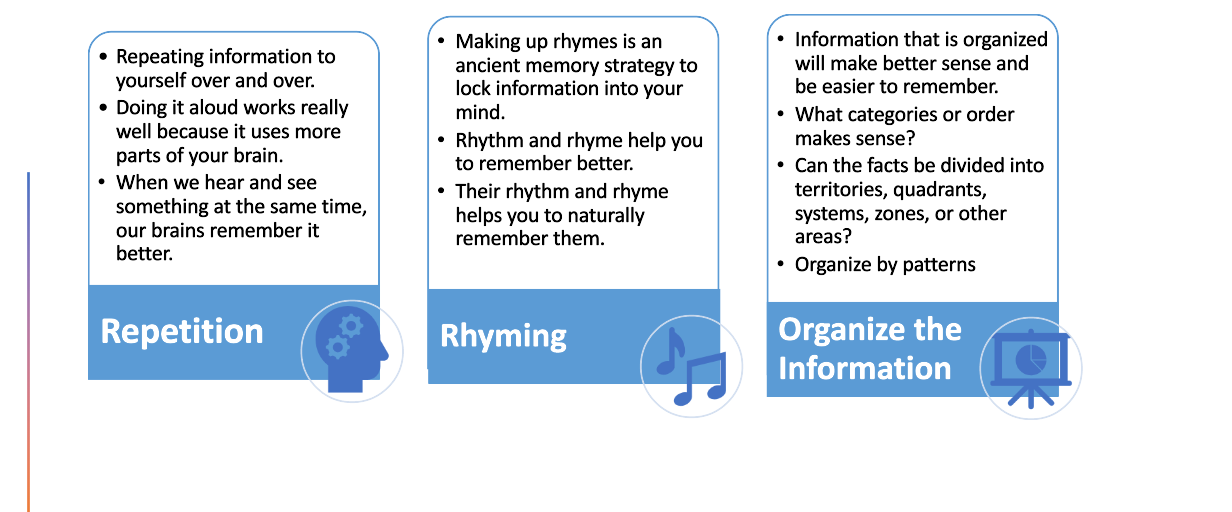 Learning Memorization | myTech | myTech